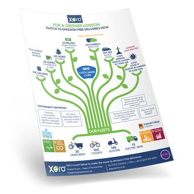 Business Infographics – PitchDeckGuru